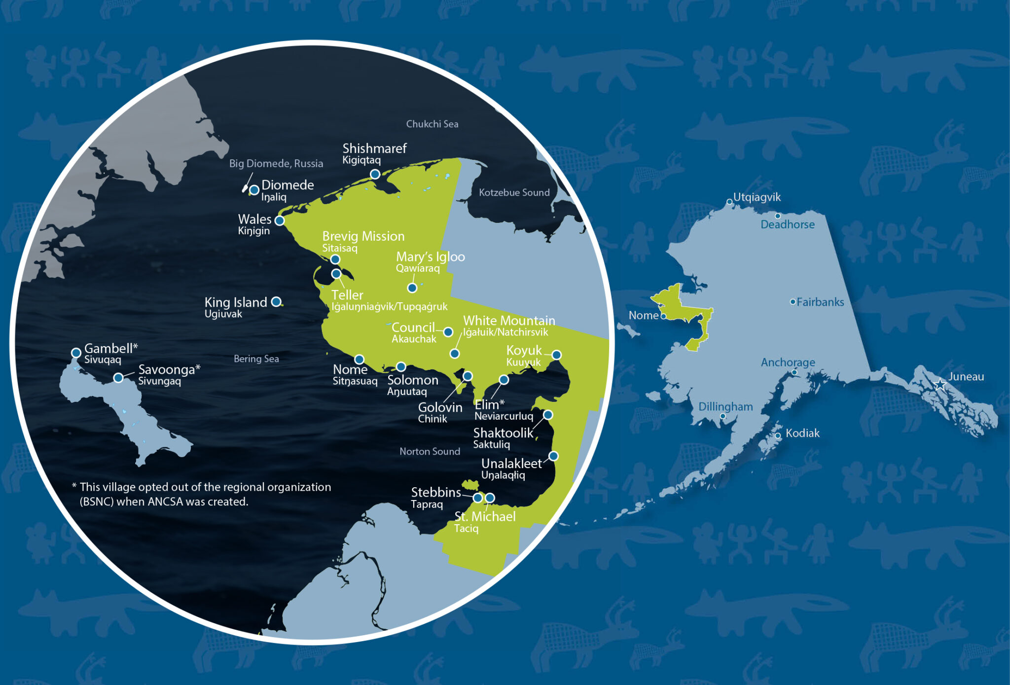 Bering Strait Region